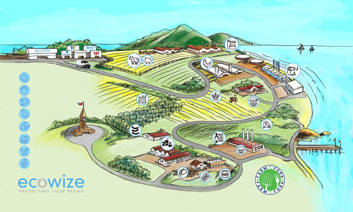 Why Ecowize? - Ecowize AU